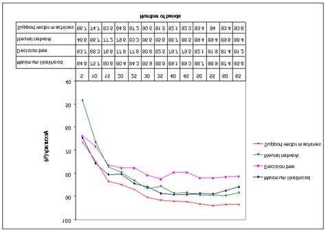6 A Classification Accuracies With 100 Pixelsclass Download