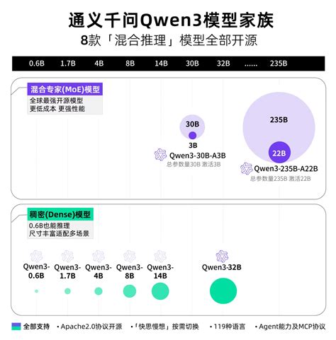 ms swift微调qwen3 csdn博客