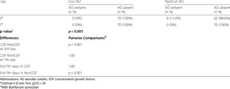 Primary Predictor Variable Versus The Primary Outcome Variable Download Scientific Diagram