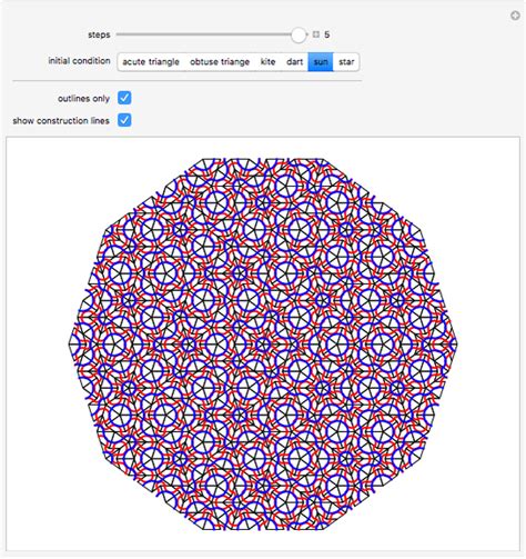 Penrose Tiles Wolfram Demonstrations Project