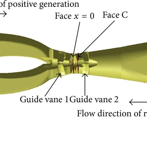 Schematic Diagram Of The Entire Flow Passage Of A Pit Turbine With Download Scientific Diagram