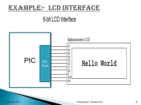 Interfacing Methods Of Microcontroller Ppt