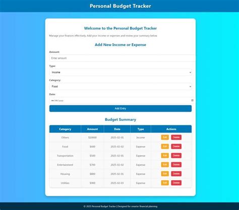 Akhil Sriramoju On Linkedin Webdevelopment Html Internship Budgettracker Frontend Learning