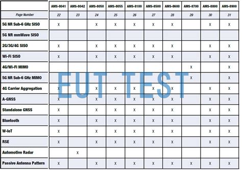 5g Ota Ets Lindgren Wireless Test Solution Eut Test