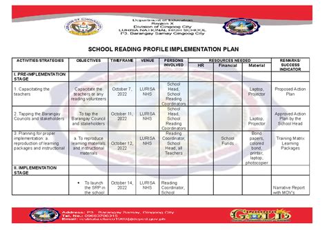 School Reading Implementation Plan School Reading Profile