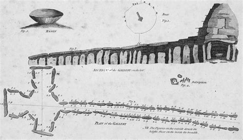Passage Grave Diagram 9 Distribution Map Of Carved Passage Tombs In