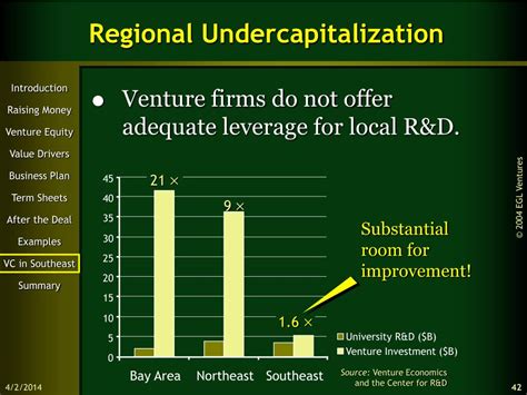 Ppt Raising Capital Practical Tips For Entrepreneurs Powerpoint