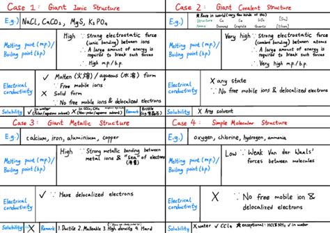 Chem Structure Table Pdf
