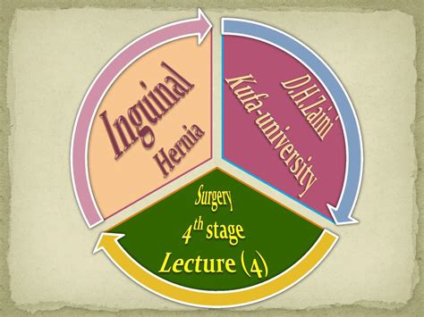 Ppt Inguinal Hernia Powerpoint Presentation Free Download Id2097328