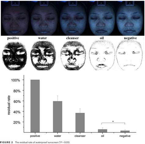 아기 선크림 씻어내도 64가 남아요 세안법은 맘가이드 유해한 성분을 피하고 안전한 성분 정보를 살펴보세요