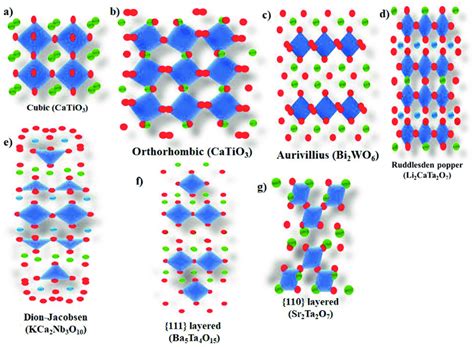 Both Crystal And Layered Type Perovskite Oxides Blue Small Balls