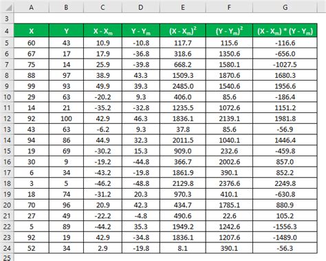 Adjusted R Squared Formula Calculation With Excel Template