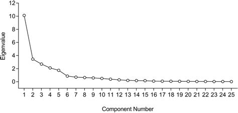 Development And Psychometric Testing Of The Supportive Care Needs Scale For Patients With