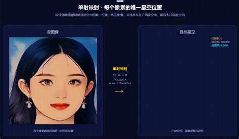 程序员眼中的数学之美：高数 映射 （单射、满射、双射、逆映射）映射 单射 满射 双射 Csdn博客