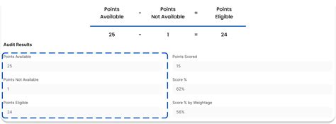 Audit Scoring