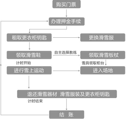 万达长白山国际度假区 马蜂窝