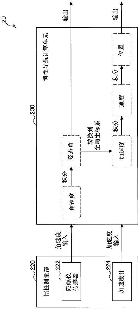 Information Processing Device Information Processing Method And