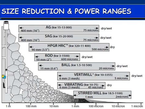 Minerals Processing Notes Grindingpptx