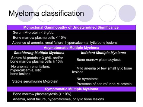 Multiple Myeloma Modified Dr Gamal Abdul Hamid Ppt