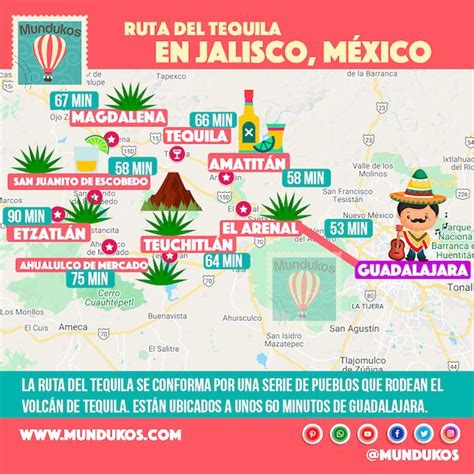 Ruta En Tequila Jalisco Infografía Mundukos Pueblos Magicos De