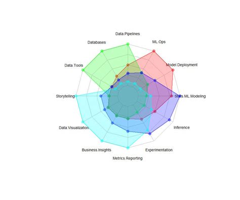 How To Create Radar Charts In R