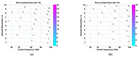Remote Sensing Free Full Text Moving Target Shadow Analysis And