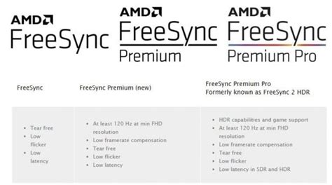 AMD FreeSync Teknolojisi Premium ve Premium Pro Olarak Genişliyor Technopat