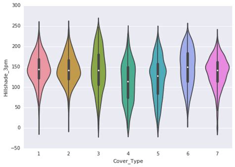 Forest Cover Type Prediction Using Machine Learning Tpoint Tech
