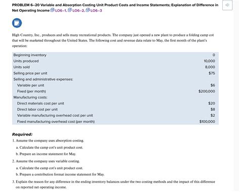 Solved Problem 6 20 ﻿variable And Absorption Costing Unit