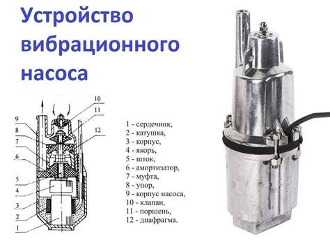 Водяной насос "Родничок": устройство, характеристики, виды, правила ...
