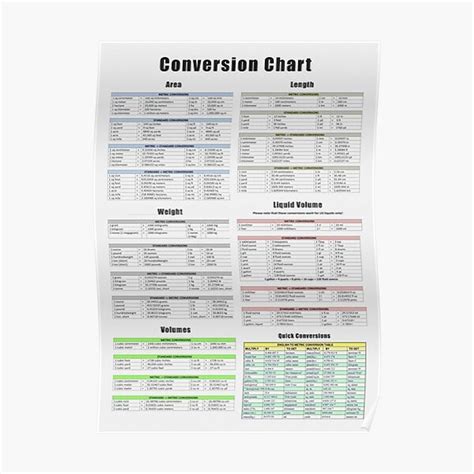 Conversion Chart Area Length Weight Volume Premium Matte Vertical