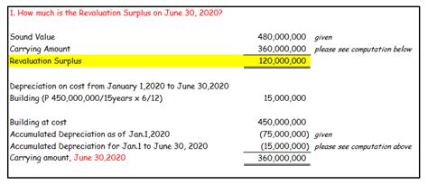 [solved] Requirement How Much Is The Revaluation Surplus On June 30 Course Hero