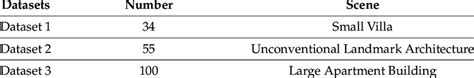Number Of Datasets And Types Of Scenarios Represented Download