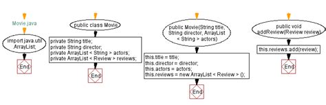 Java Movie And Review