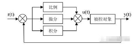 基于STC C 单片机的智能水温控制系统设计 电子发烧友网