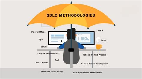 Softwaredevelopment Sdlc Projectmanagement Techstartups