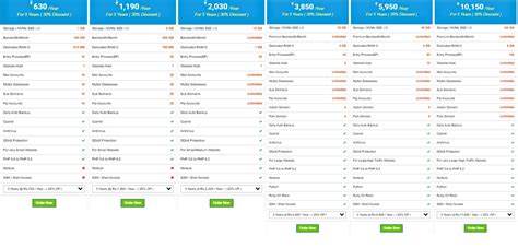 Finding The Best Web Hosting Company For Your Needs