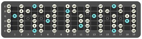G Locrian Jam Track Light Rock Guitar Chords Blog