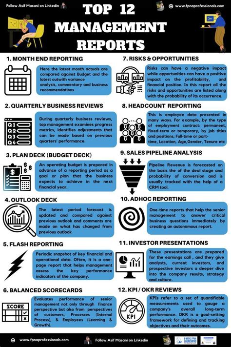12 Key Performance Indicators Ideas Leadership Management Key Performance Indicators