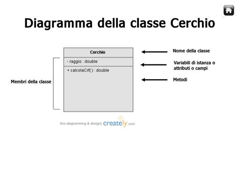 Classi E Oggetti Java