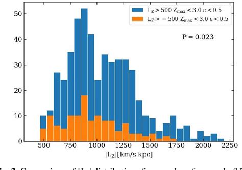 Figure 3 From Metal Poor Stars With Disc Like Orbits Possible Traces Of The Galactic Disc At