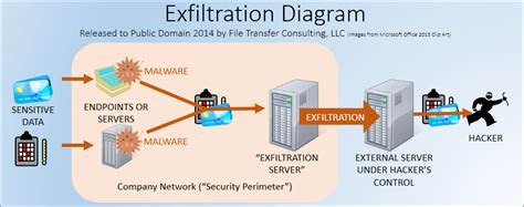 What Is Data Exfiltration Prevention And Protection - vrogue.co