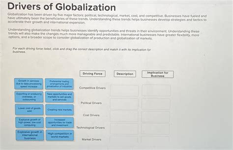Solved Drivers Of Globalizationglobalization Has Been Driven