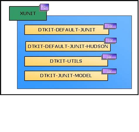 Jenkins Xunit Plugin