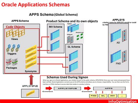 Oracle Ebs R12 2 Deployment And System Administration Pptx