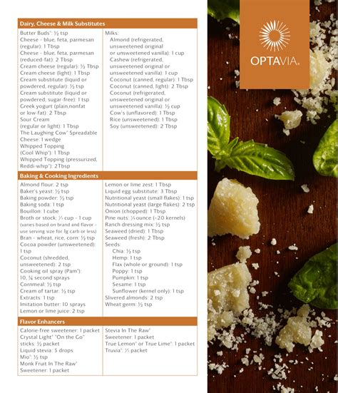 Optavia Veggie Conversion Chart Artofit