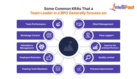 Top Bpo Interview Questions And Answers [2025]