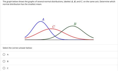 Normal Distribution Graph Labeled At Katie Felton Blog