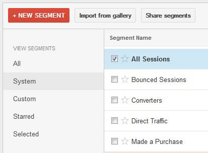 Panda Analysis Using Google Analytics Segments How To Isolate Desktop Mobile And Tablet