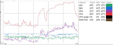 High CPU Web Workers Usage Of ChatGPT When Not Is Use Bugs OpenAI Developer Community